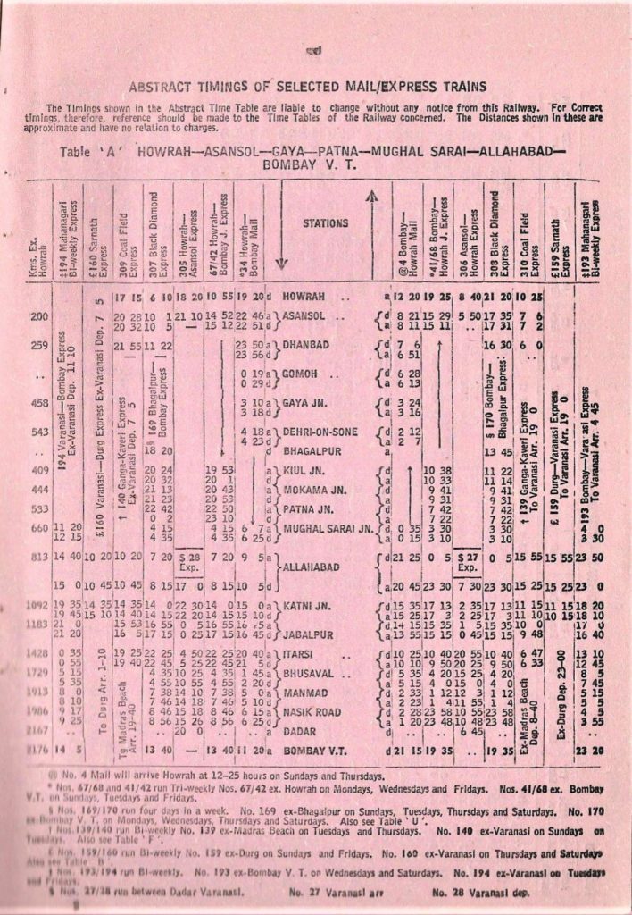 All India Abstract Timings 1980 [India] – Timetable World