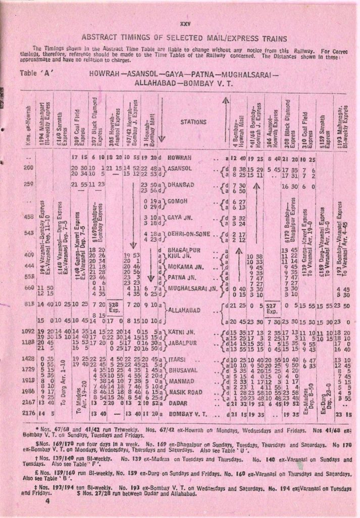 All India Abstract Timings 1981 [India] – Timetable World